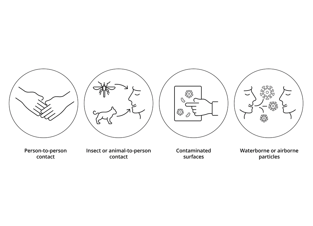 Testing For Infectious Diseases The Basics
